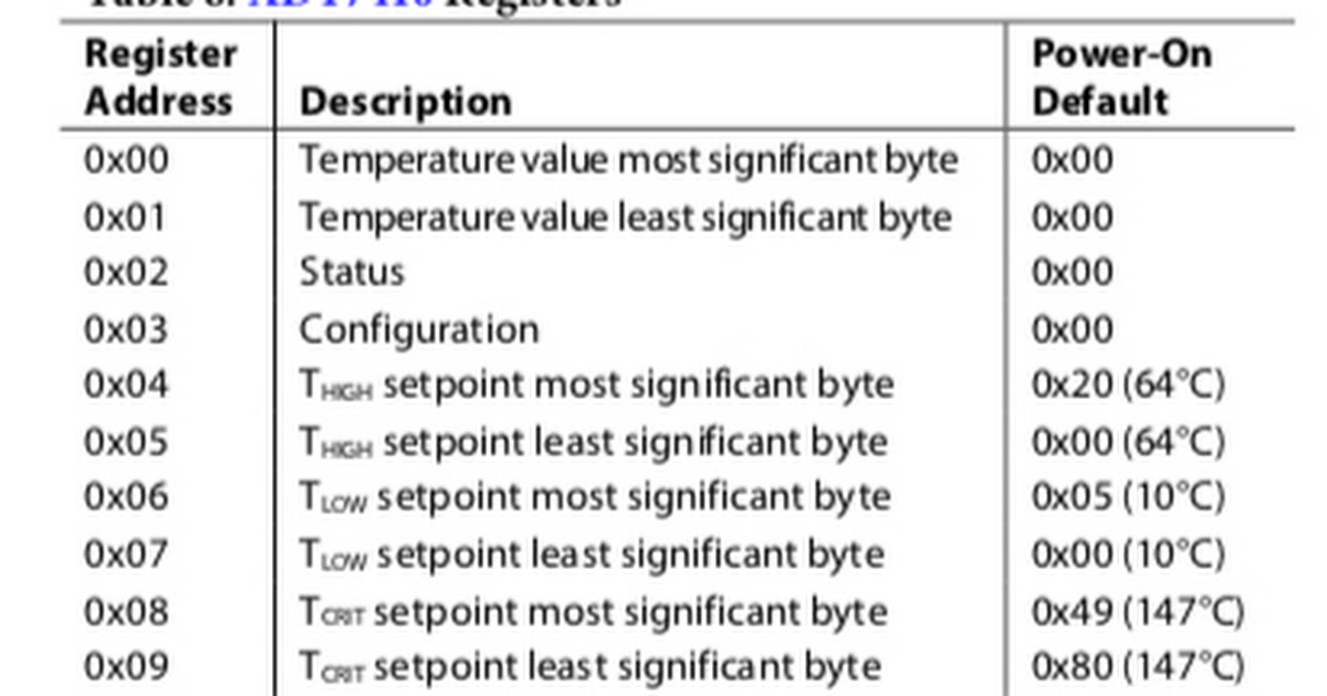 Temperature sensor read-write from register - Programming - Arduino Forum
