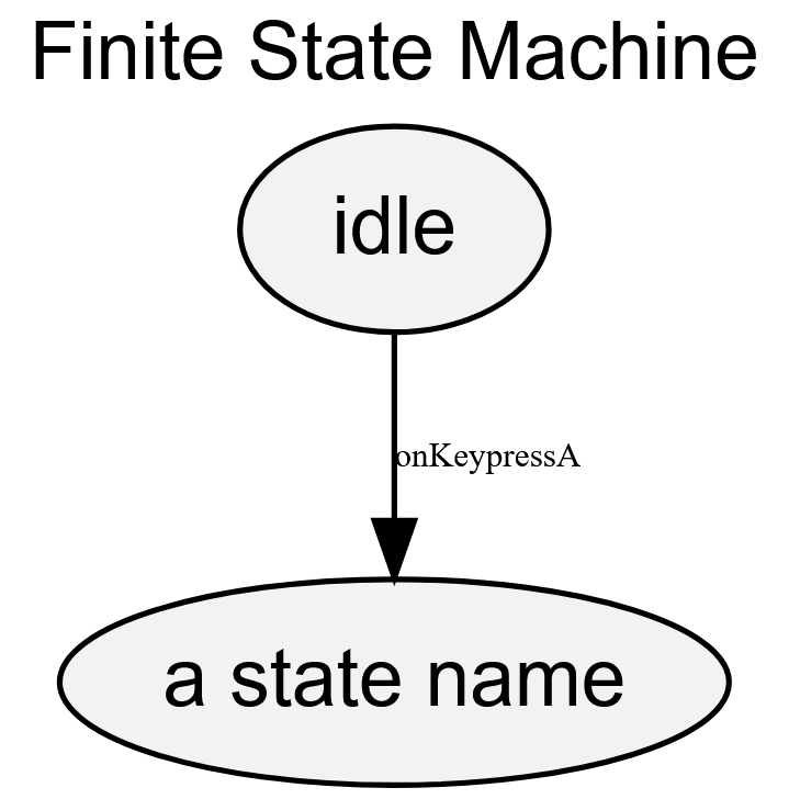 Using Non Blocking Delays Inside State Machine Programming Arduino Forum