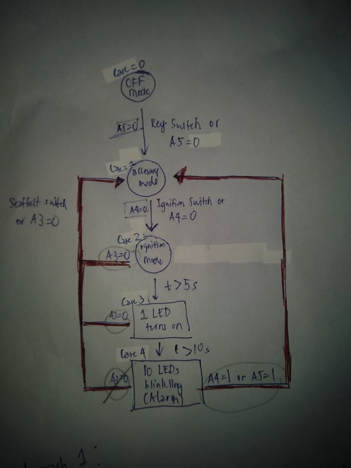 Problem In Resetting Millis Back To 0 Programming Arduino Forum