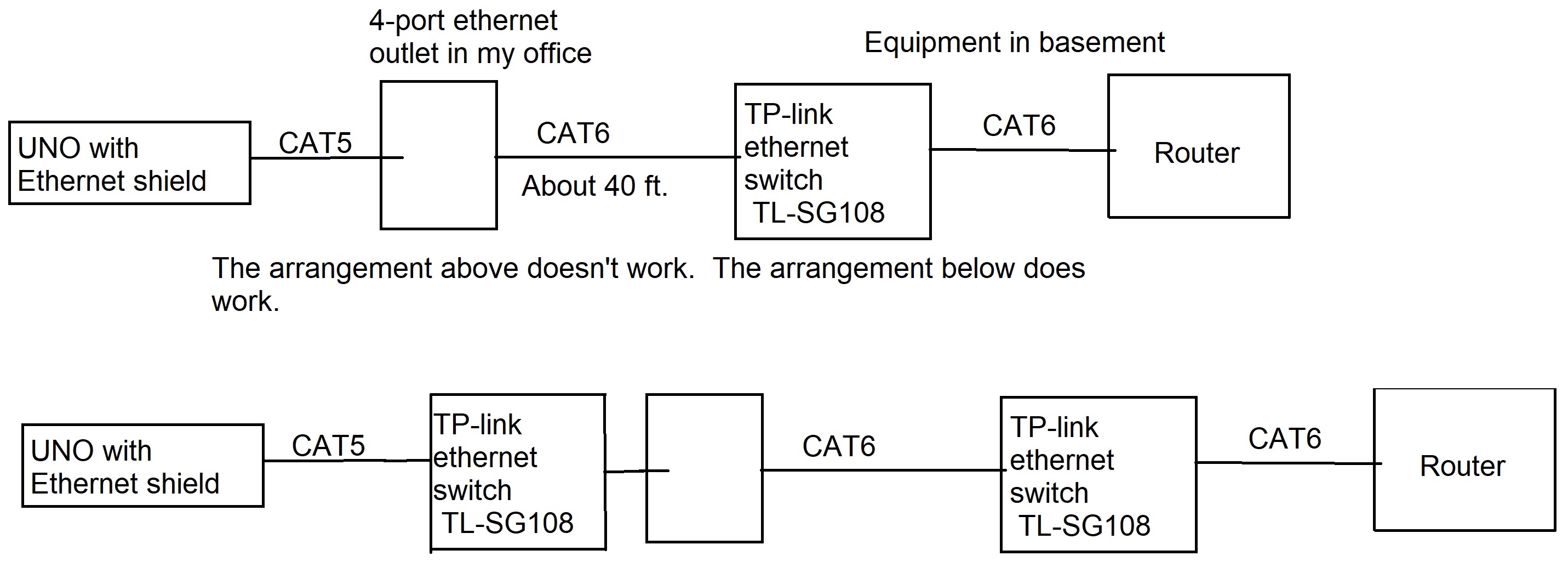 Ethernet connection issue - Home Automation - Arduino Forum