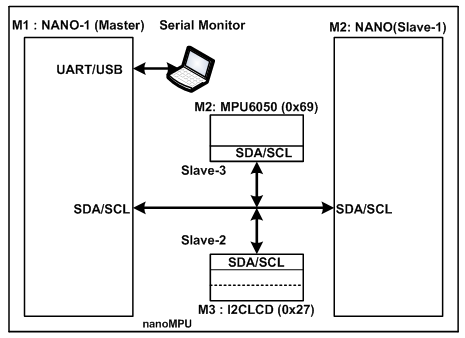 I2C communication - Programming - Arduino Forum