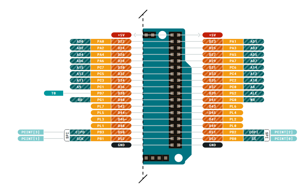 2560 pin 53 interrupt - Mega 2560 - Arduino Forum