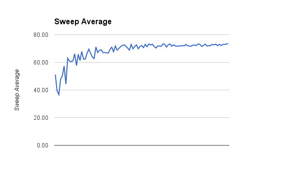 Interfacing Function Generator - General Guidance - Arduino Forum