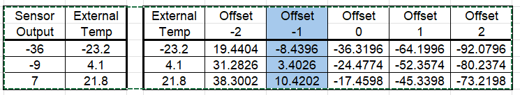 XIAO_ESP326 Internal Temperature Sensor - Programming - Arduino Forum