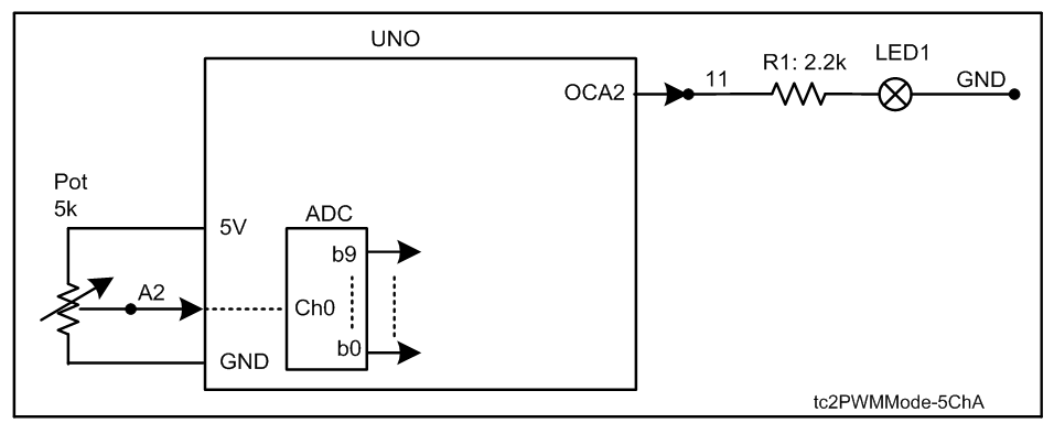 What Is Wrong With My Codes That Do Not Generate Timer Counter 2 Based Phase Correct Pwm Mode 5
