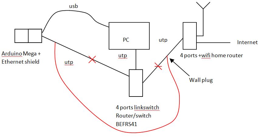 Ethernet Shield Examples Fail When Connected Via A Switch Networking Protocols And Devices
