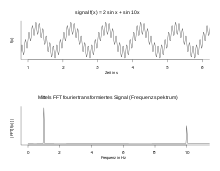 Arduino FFT für Radarsensor - Deutsch - Arduino Forum