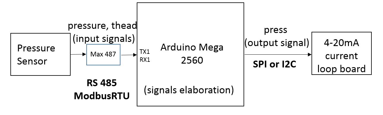Converting Sensor Output To 4 20ma Sensors Arduino Forum 