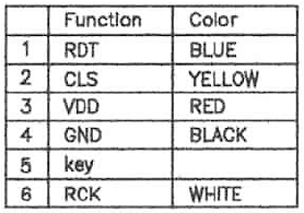 Help on wiring TTL magstripe reader - Project Guidance - Arduino Forum