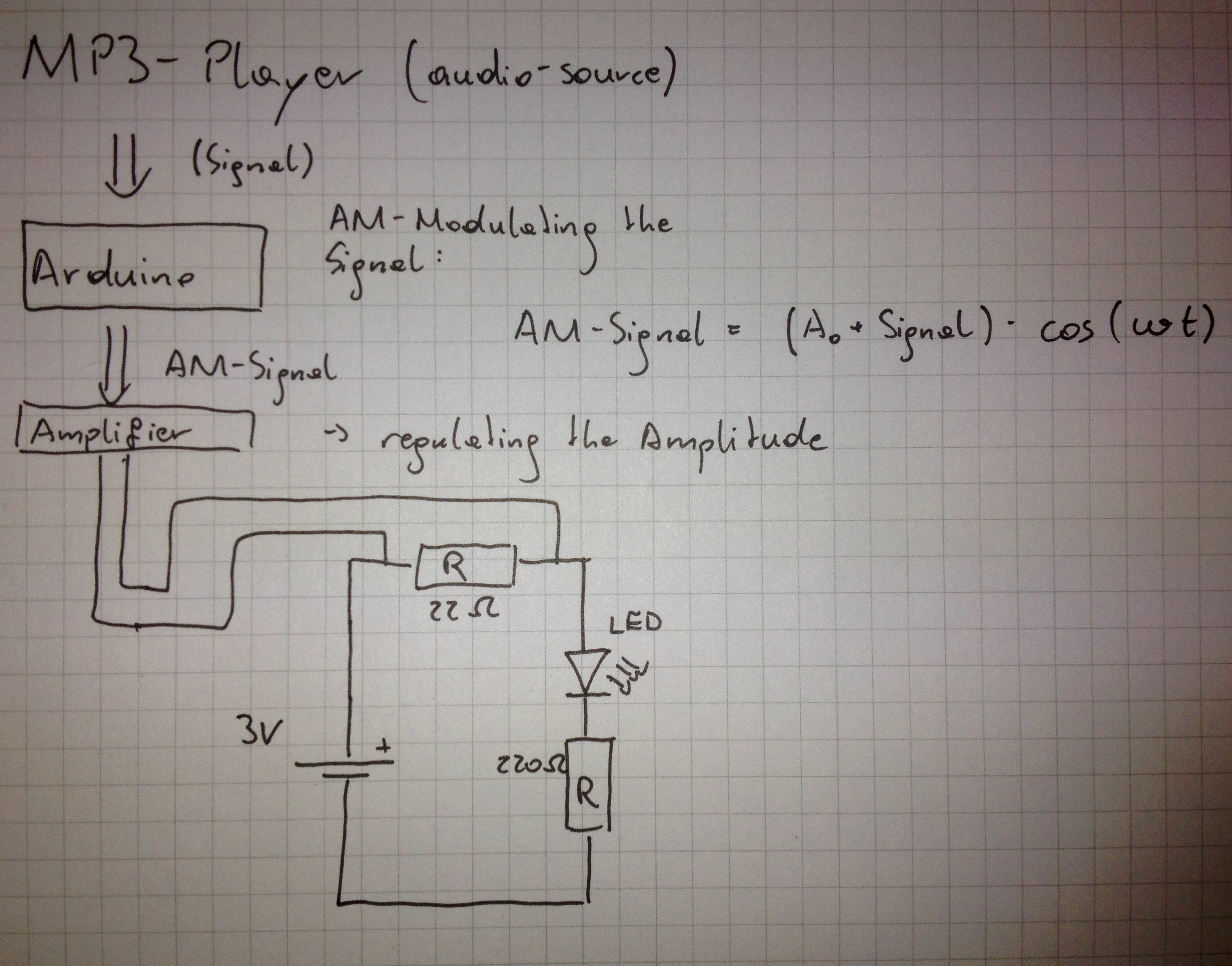 Amplitude-Modulation (AM) with the Arduino - General Guidance - Arduino Forum