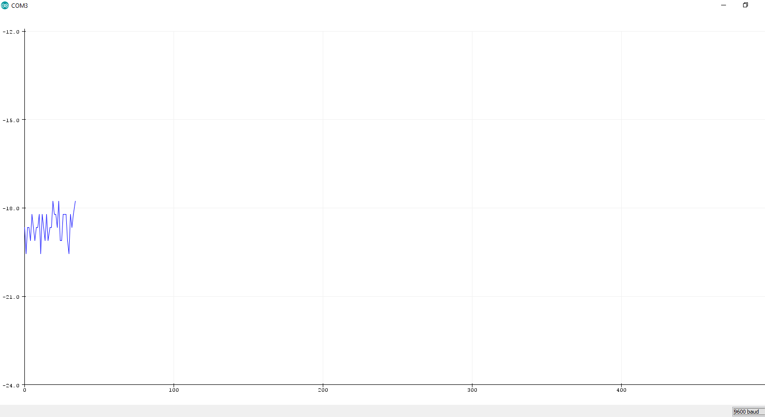 ACS712 30A current sensor to measure motor phase current - Programming ...