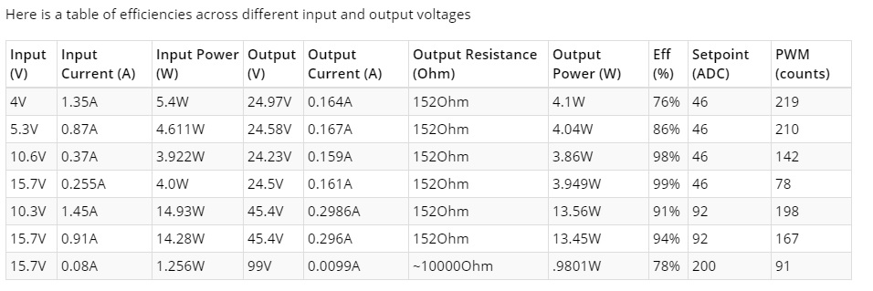 Arduino Boost Converter - General Guidance - Arduino Forum