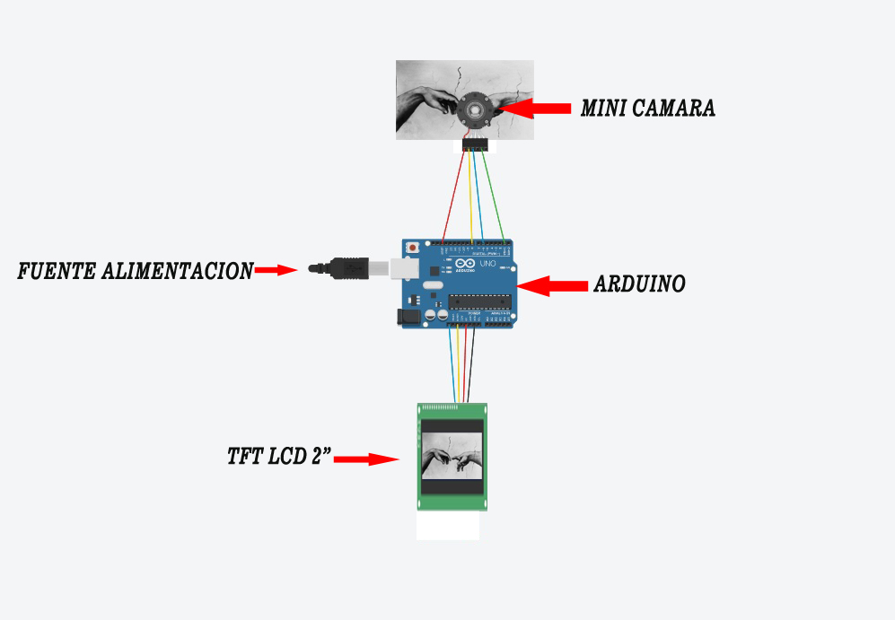 Conectar camara y TFT 1,8" con ARDUINO - Software - Arduino Forum