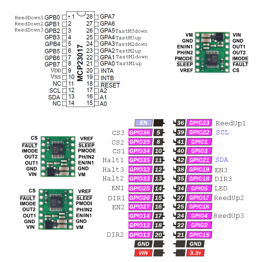Hühnerklappensteuerung mit ESP32? - Page 2 - Deutsch - Arduino Forum