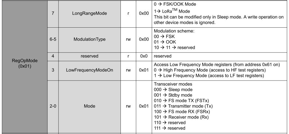 problem about dragino lora shield with Lora library - Networking, Protocols, and Devices ...
