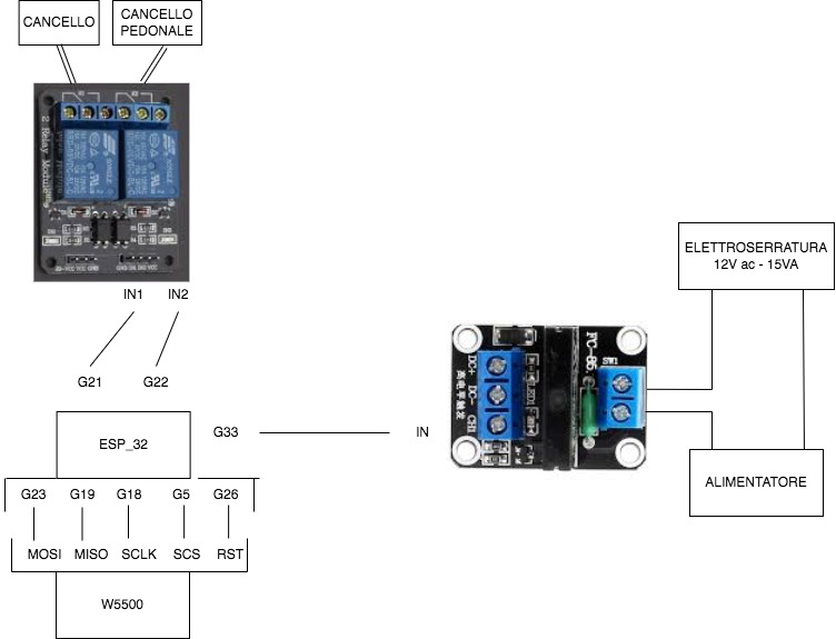 ESP 32 Telegram Bot: risparmio energetico e pannello solare con ...