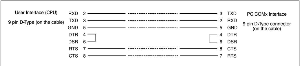 Service Mode - What is it and how to collect diagnostics - Share Info ...