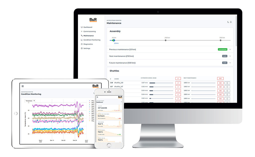 Innovation 2025: ACOPOStrak Monitor - Innovations & Releases - B&R ...
