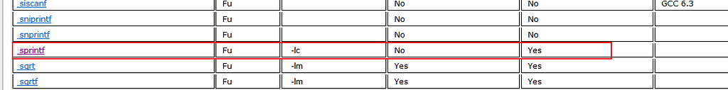 Can Not Find C Sprintf Function Ask Questions Bandr Community