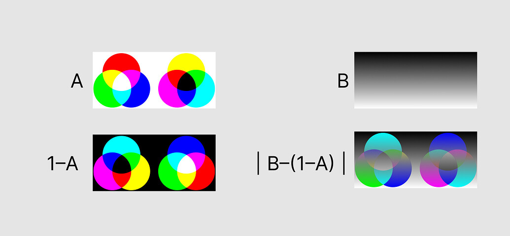 add-plus-lighter-and-plus-darker-blending-modes-share-an-idea-figma-community-forum