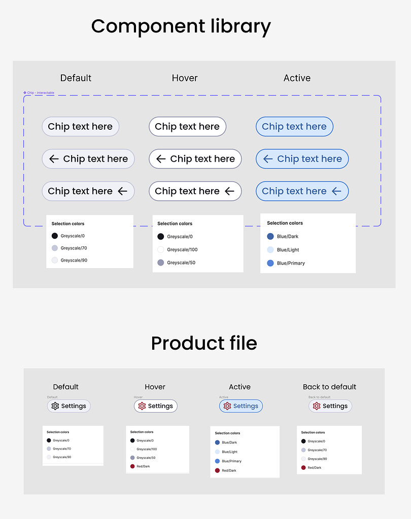 Interactive components - icon colour bug - Bugs - Figma Community Forum Interactive components - icon colour bug - Bugs - Figma Community Forum