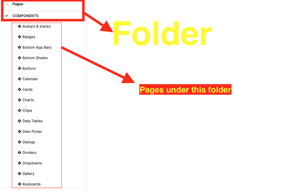 Create Folders For Figma Pages Share An Idea Figma Community Forum
