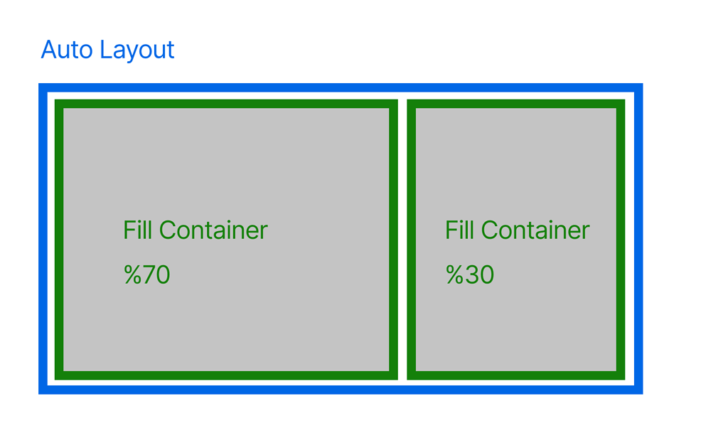 Auto Layout And Fill Container Share An Idea Figma Community Forum