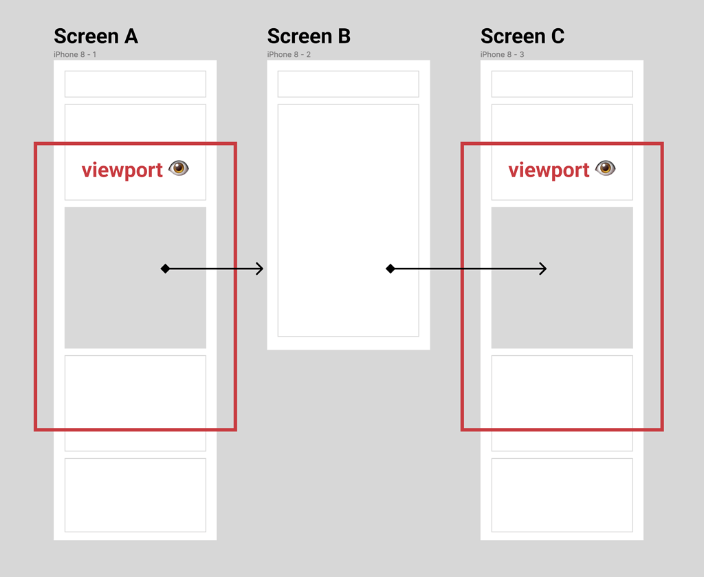 remembering-scroll-position-for-different-size-screens-ask-the