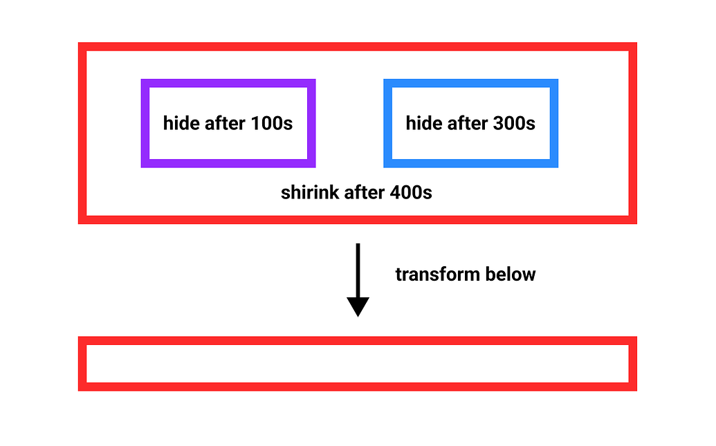 How To Set The Duration For Individual Elements In Smart Animate 