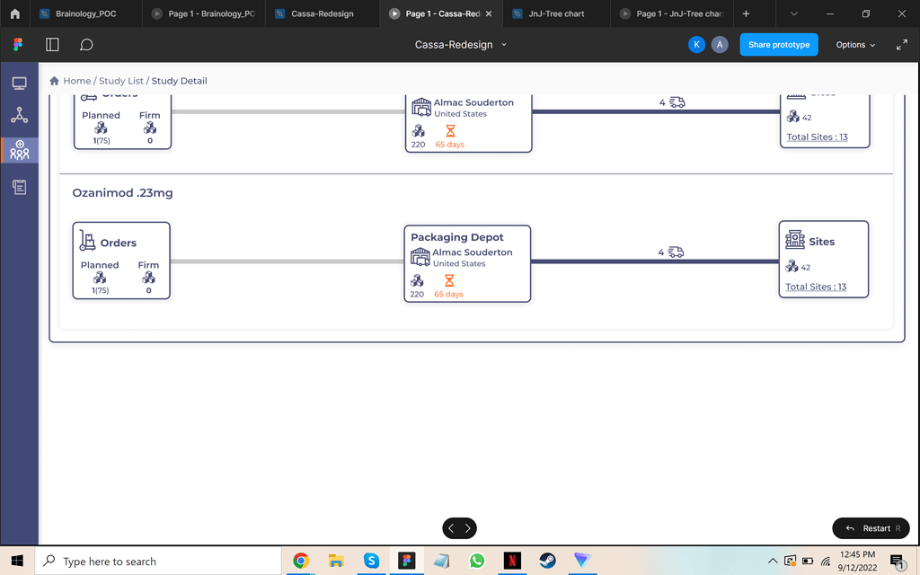 Pagination Not Showing Up In Figma Present Screen Whole Prototype Is 