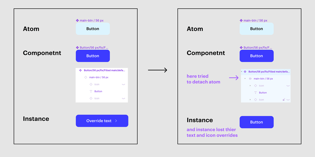 How To Remove Nested Component But Keep Text And Icons Overrides Ask The Community Figma 
