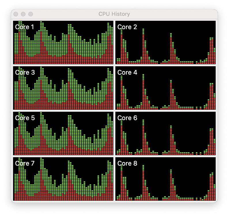 Why The Performance Of Figma On My Macbook Pro Is So Low Ask The 