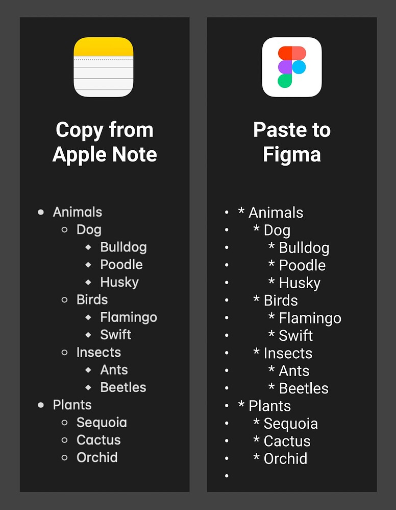 How To Keep Pasted Bullet list Indented Ask The Community Figma 