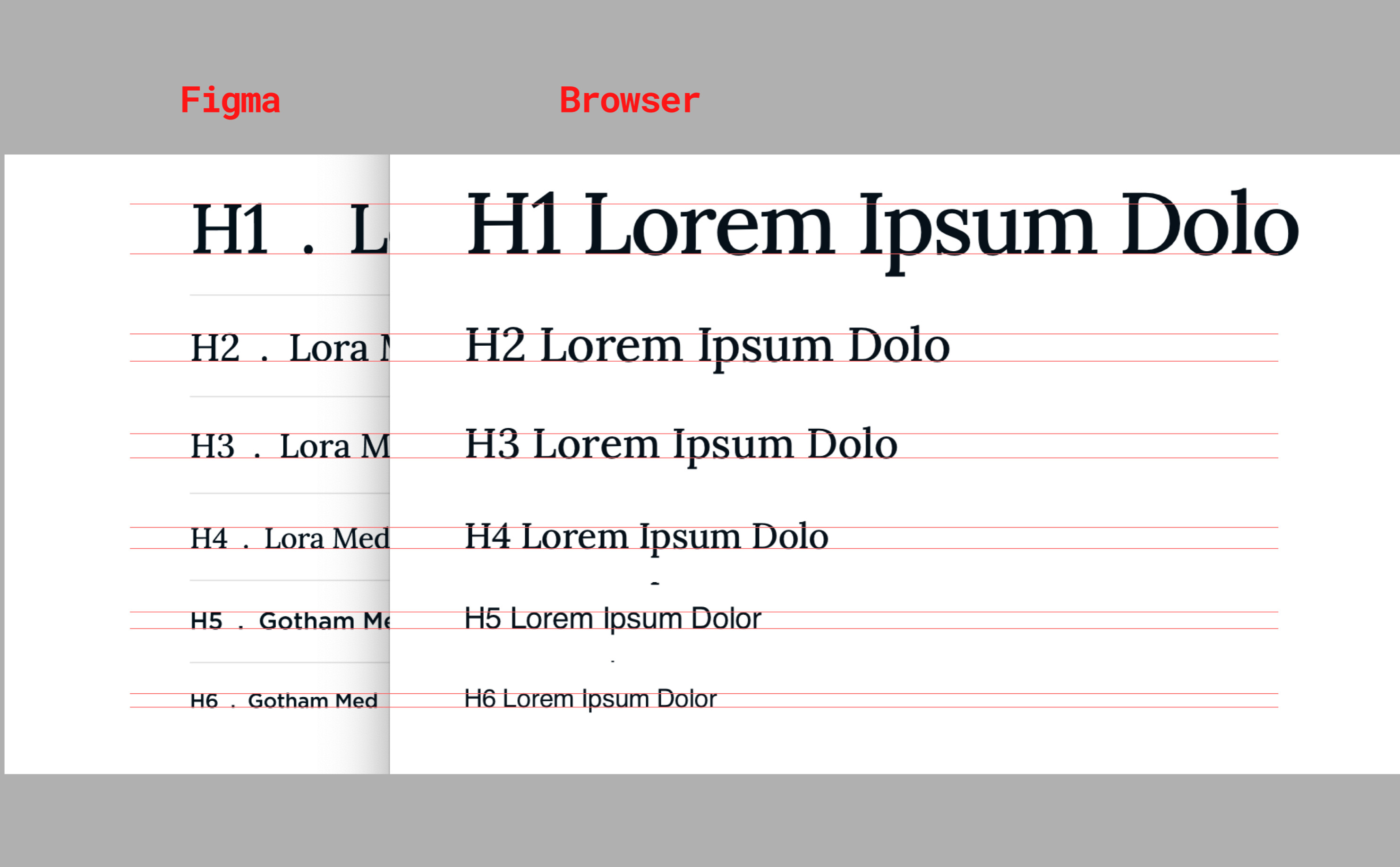 Font Size Displaying Larger In Browser Than In Figma Ask The 