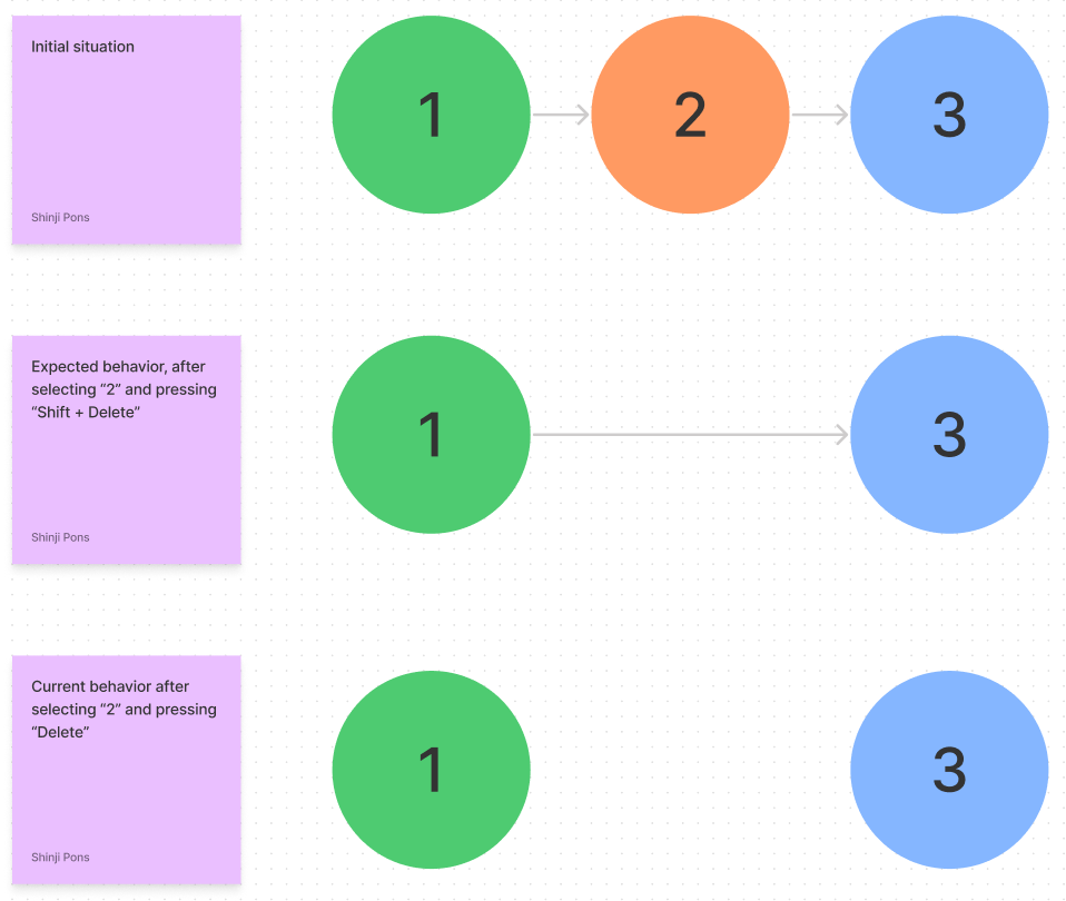 Support Smart Delete Of Shapes To Avoid Reconnecting Arrows Manually