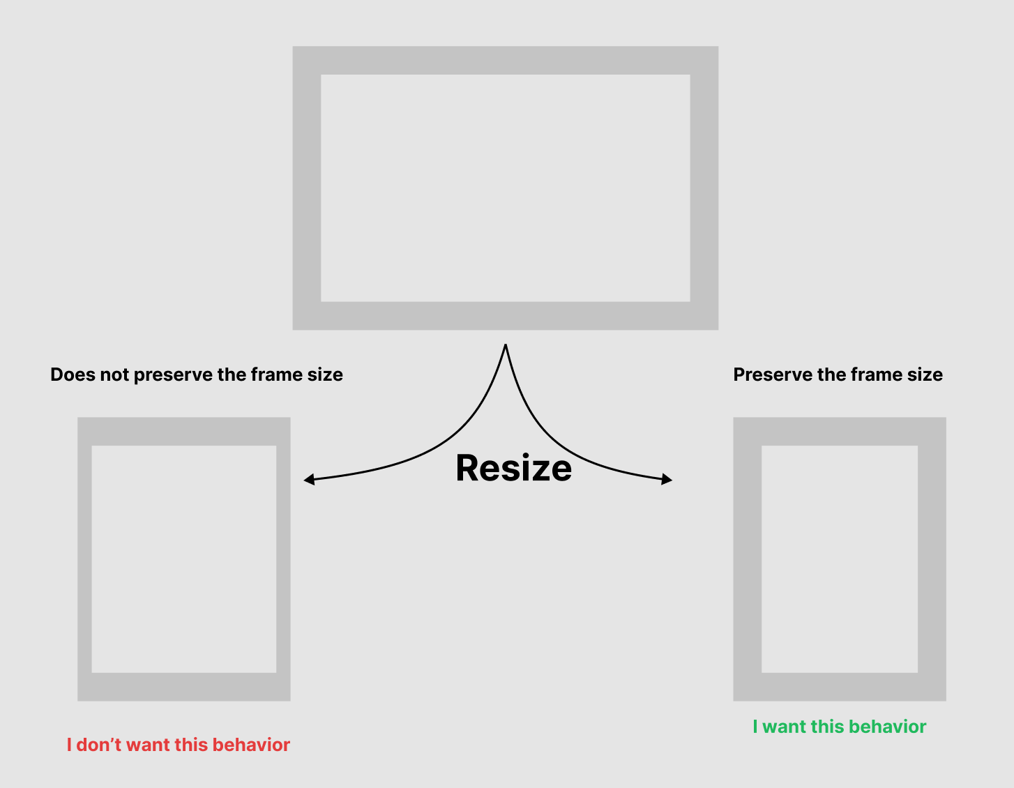 Question How Create A Resizable Window With Constant Frame Size Ask The Community Figma
