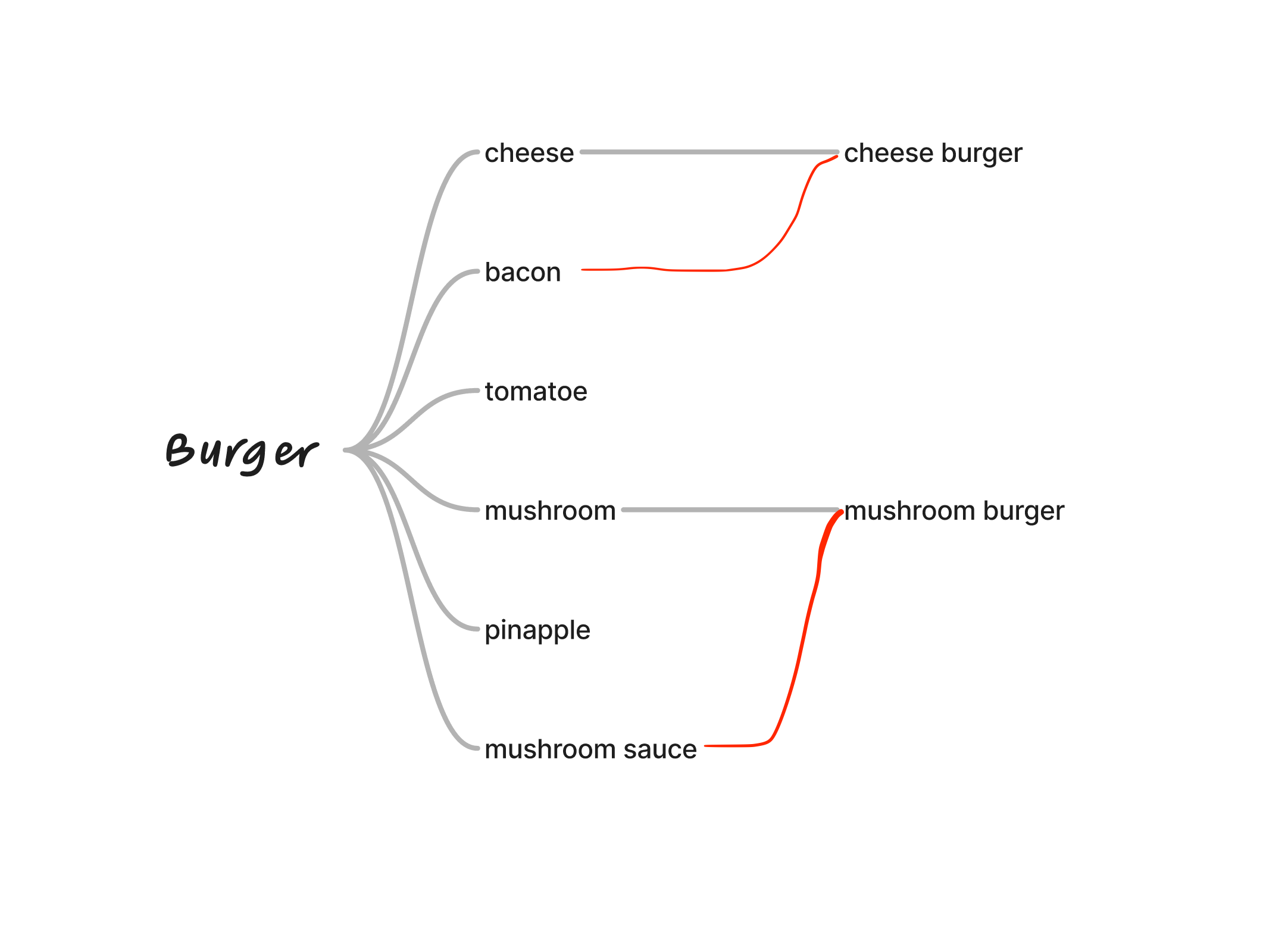 In Figjam linking mindmap nodes manually to a node - Share an idea ... In Figjam linking mindmap nodes manually to a node - Share an idea ...