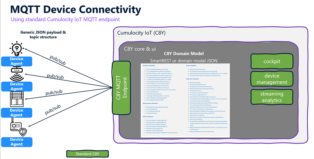 Dynamic Mapper - Map (MQTT) device data in a zero-code approach! - Knowledge Base - Cumulocity ...