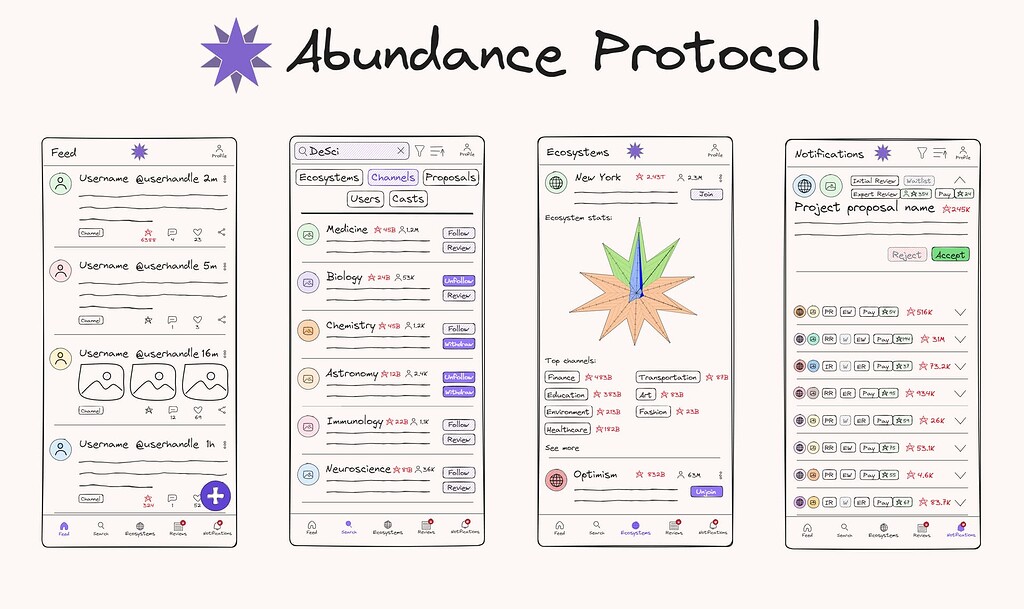 Abundance Protocol - Novel Public Goods Funding Mechanism - Public Good Projects Discussion - Octant