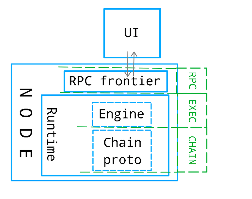 Ethereum RPC Compatibility for Polkadot Smart Contracts - Tech Talk ...