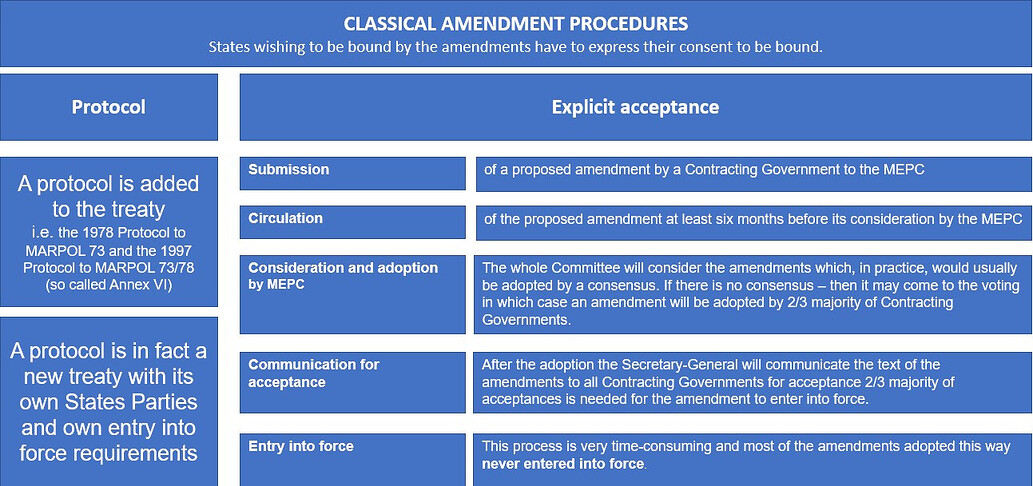 What’s on the Agenda for the Extraordinary MEPC/ES.2 Session This ...