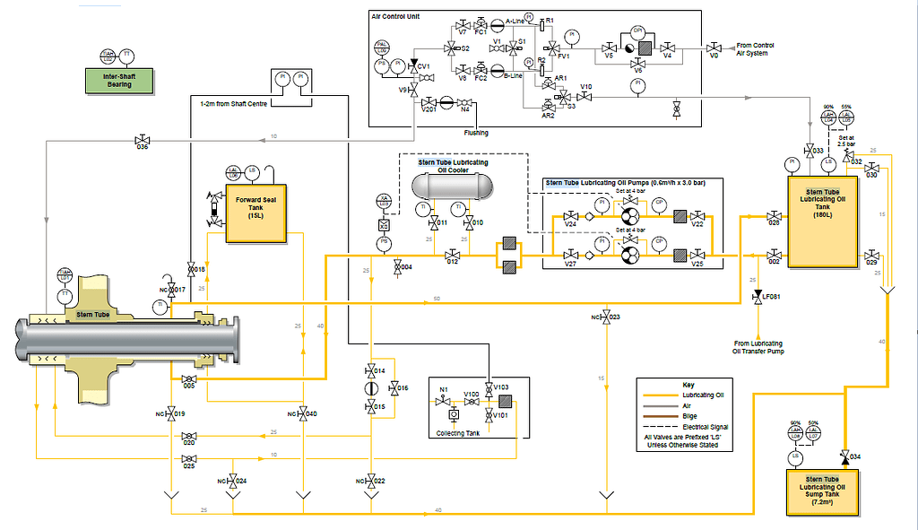 Stern tube oil lubricating system (with air seals) - Technical ...
