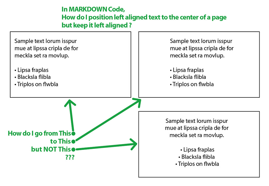 In Markdown - how to center on page Left Align text? - General ...