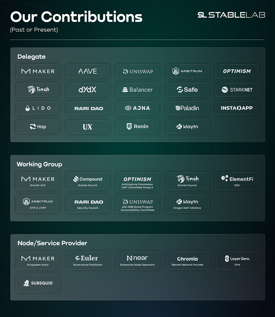 Introducing StableLab as a governance facilitator - Governance & Research - Reserve Protocol Forum