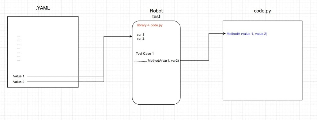 Import And Pass Variablesarguments In Robot Tricky Robot Framework Robot Framework