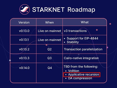 Starknet v0.13.2 and Roadmap Summer Update - 🆙 Versions Upgrade - Starknet Community Forum