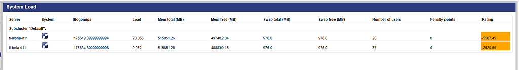 Issue with Hardware Load - ThinLinc - ThinLinc Community Forum