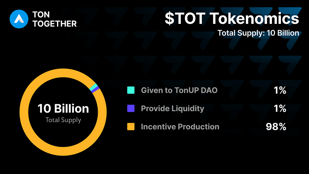 TonTogether $TOT Tokenomics & Allocation - TonTogether - TonUP Community
