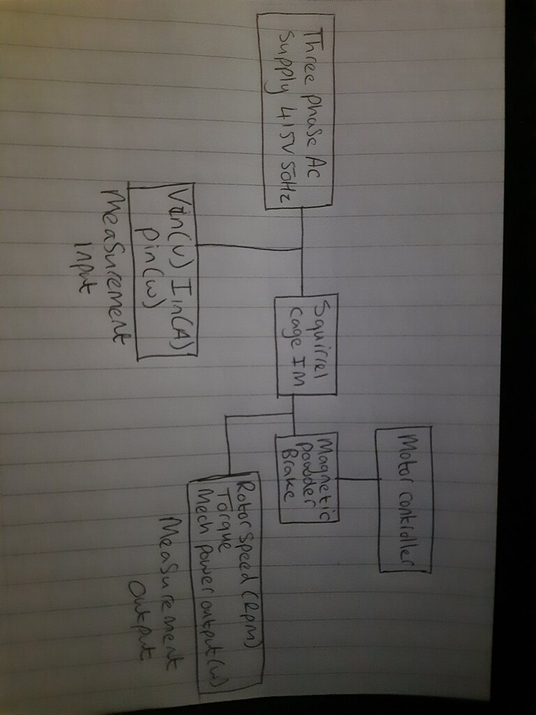 Help with the types of blocks in PLECS Blockset 4.4.4 for my diagram ...