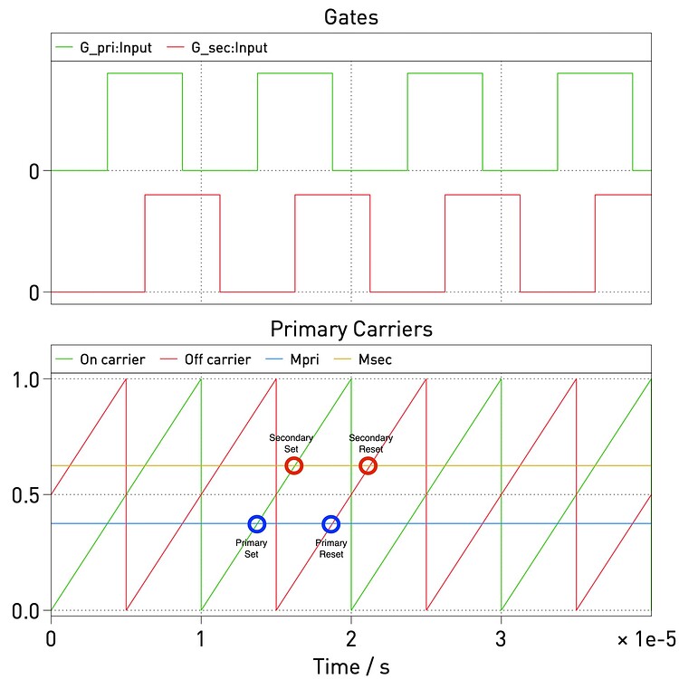 Phase shift modulation simulation in dual active bridge converter - PLECS - PLECS User Forum